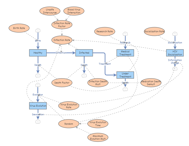 TPS Lagi | Insight Maker