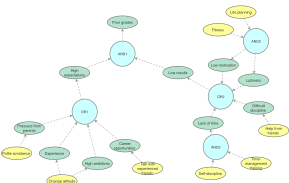 My first insight | Insight Maker