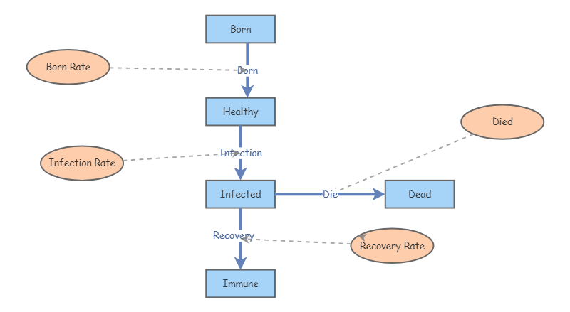 Самостоятельная работа ( часть 2- кредит 4) | Insight Maker