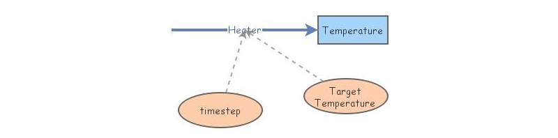 Simple Thermostat Example | Insight Maker
