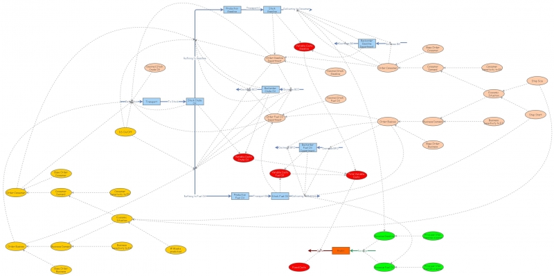 Assignment C Group 8 - Shell | Insight Maker