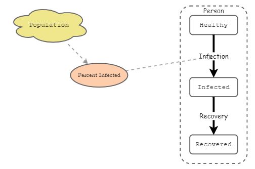 Disease Dynamics (ABM) - Tutorial | Insight Maker