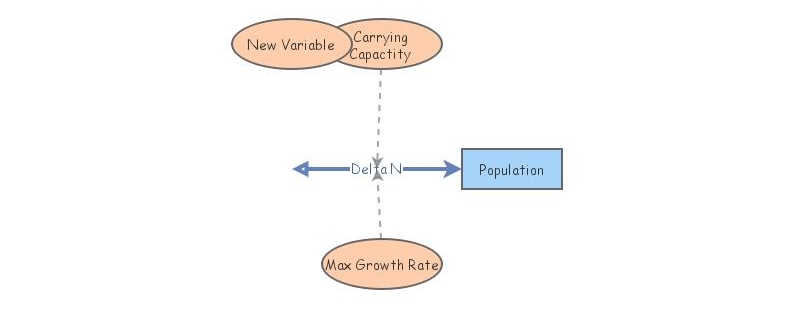 Lab 2: Part 3 | Insight Maker