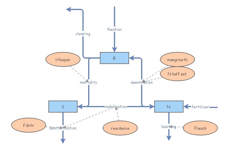 Open Nitrogen Cycle | Insight Maker