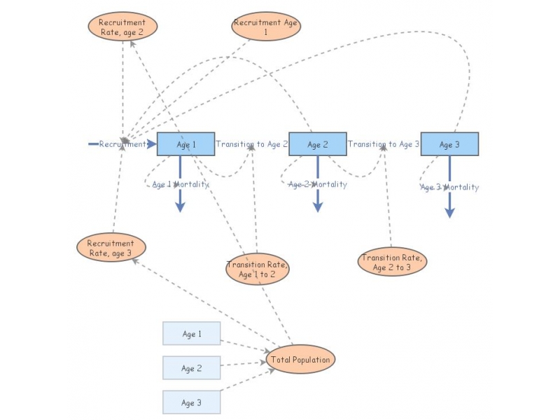 Clone of Lab 4-2c ProjectionMatrix | Insight Maker