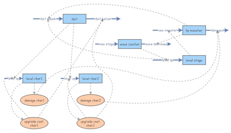 Idle Zombie Simulation | Insight Maker