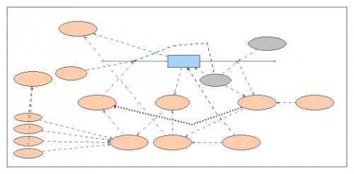 Inventory model Multiplier | Insight Maker
